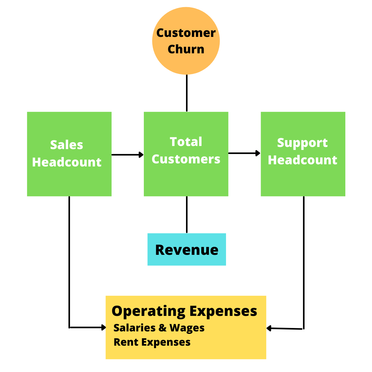 Driver-Based Planning: The Unbelievably Easy Way to Speed Up FP&A