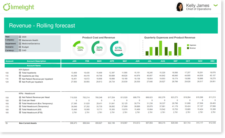 Free Headcount Planning Template: Download & Customize Today