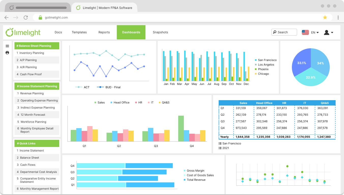 10-Minutes to Better Financial Projections and Reporting (+Examples)