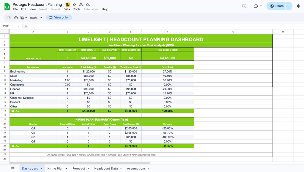 Free Headcount Planning Template: Download & Customize Today