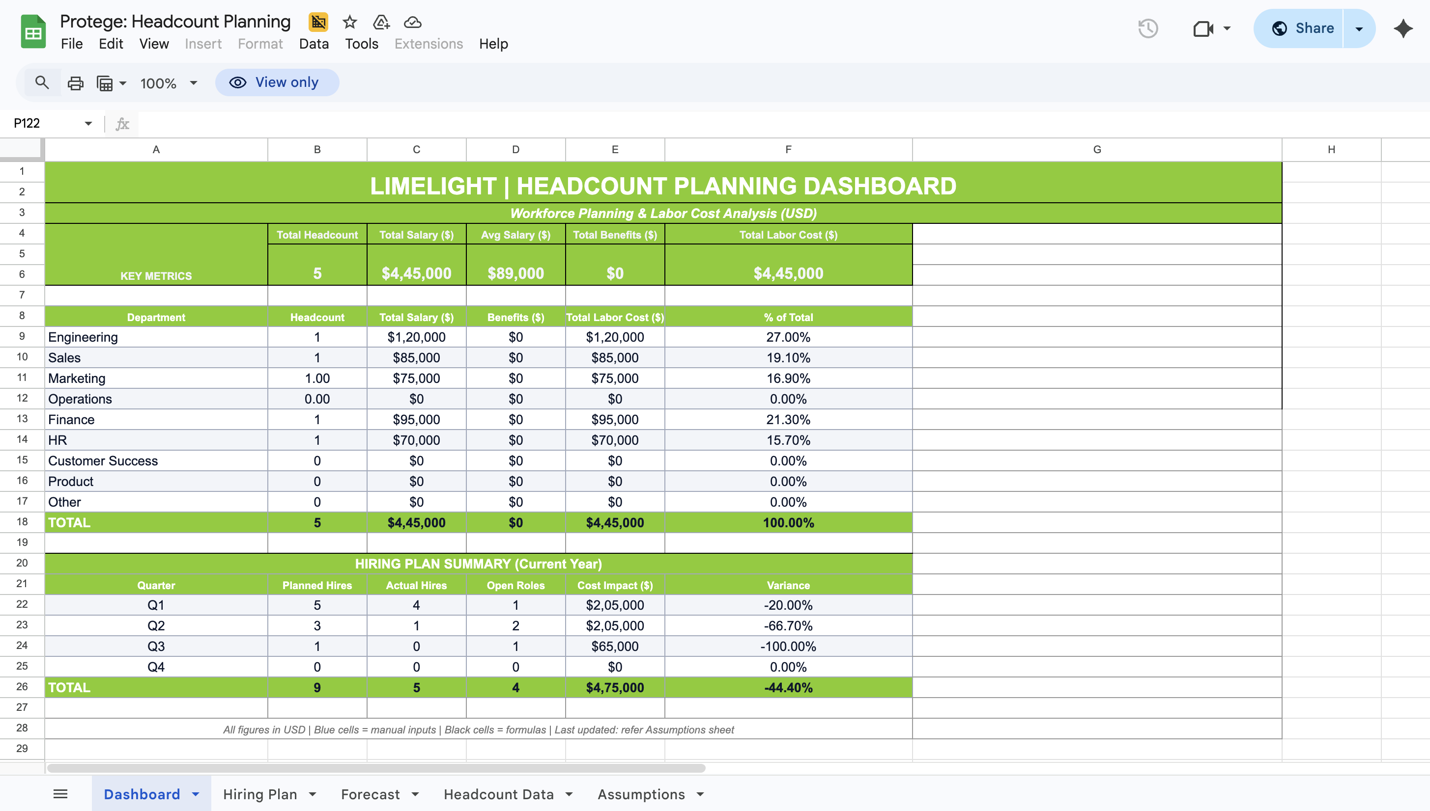 Free Headcount Planning Template: Download & Customize Today