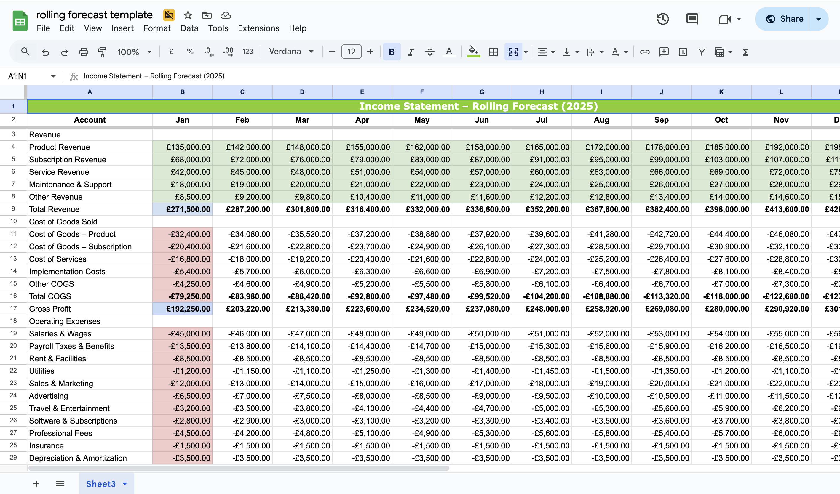 Free Operating Expenses Template: Download & Customize Today