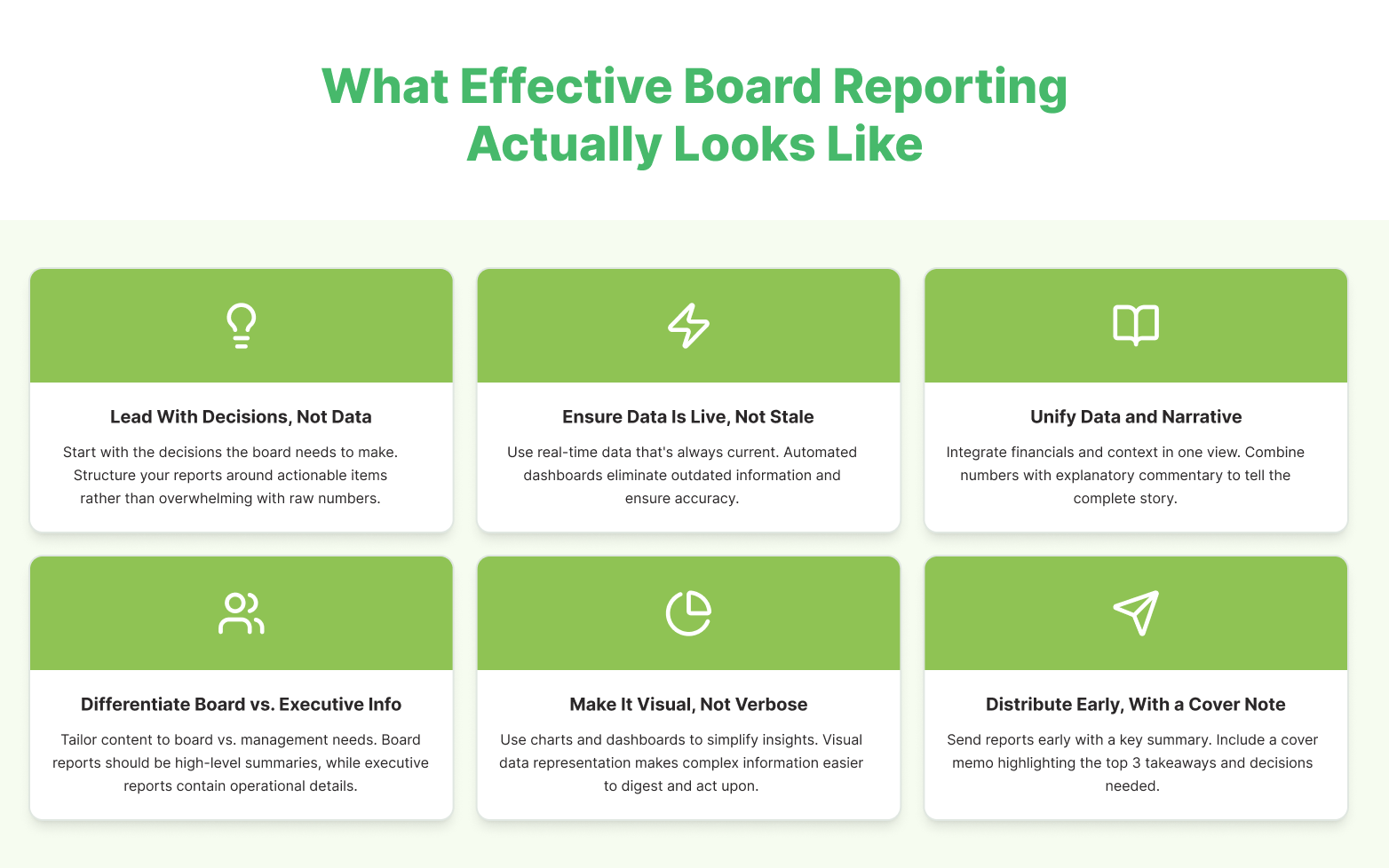 Effective Board Reporting: Framework, Best Practices & Tools (2026)
