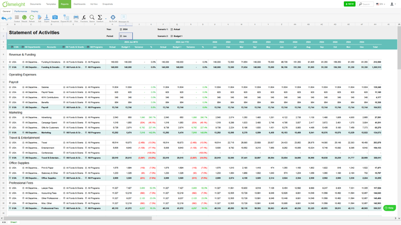 How 100+ Nonprofits Budget Using Limelight (Guide)