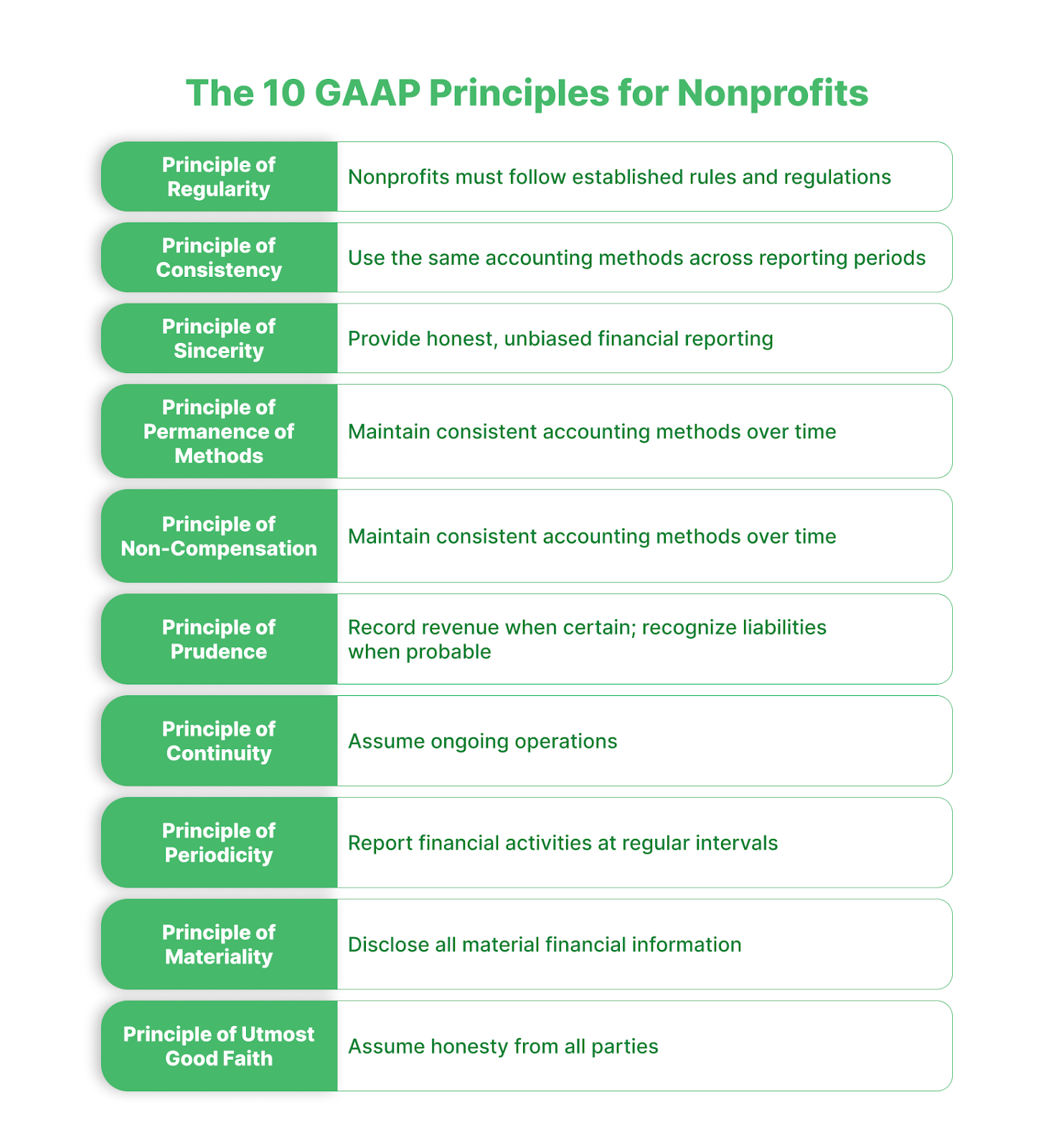 Nonprofit Accounting Standards & GAAP Compliance in 2025