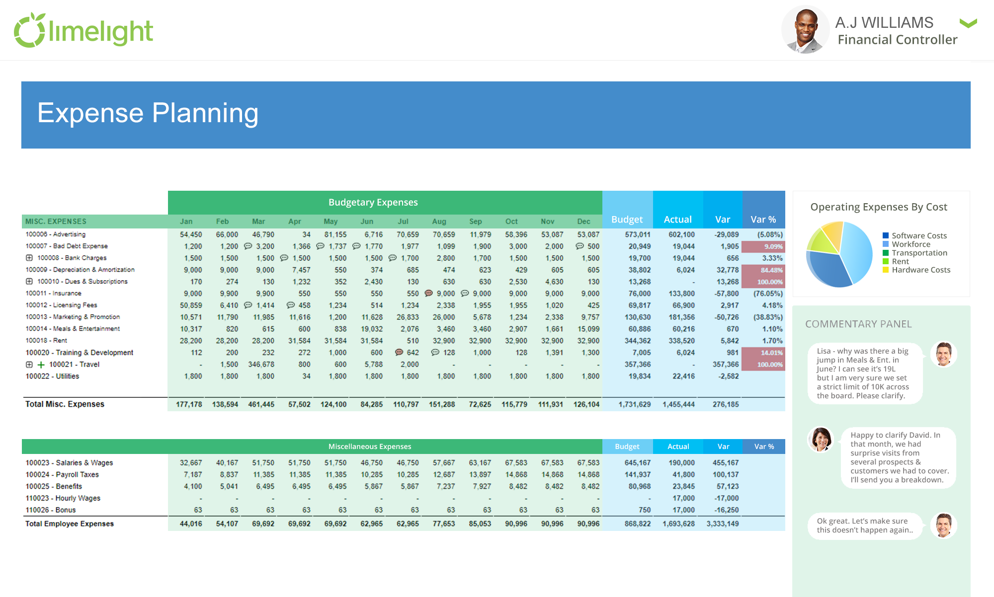Financial Forecasting for Non-Profits | Limelight