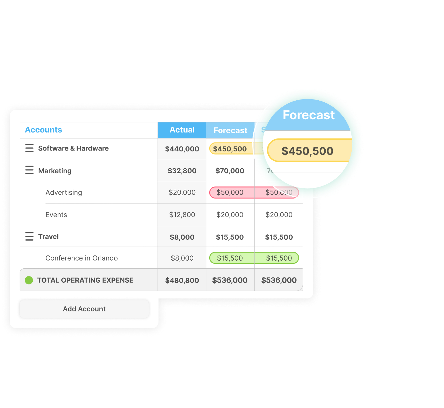 Limelight: Budgeting and Forecasting Capabilities